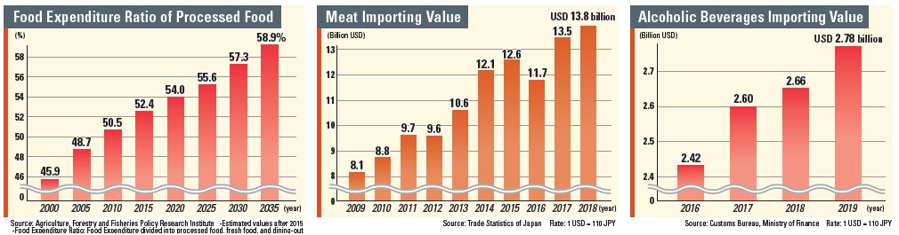 Japan International Food Expo – Worldwide Trade Promotion